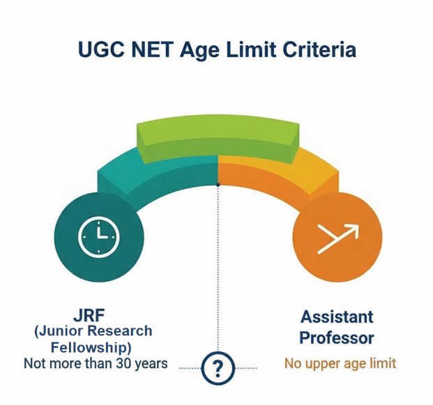UGC NET 2025, Admit Card, Exam Date, Eligibility, Pattern, Syllabus