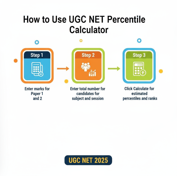 UGC NET Percentile Calculator to Check Your Eligibility for JRF & Assistant Professor